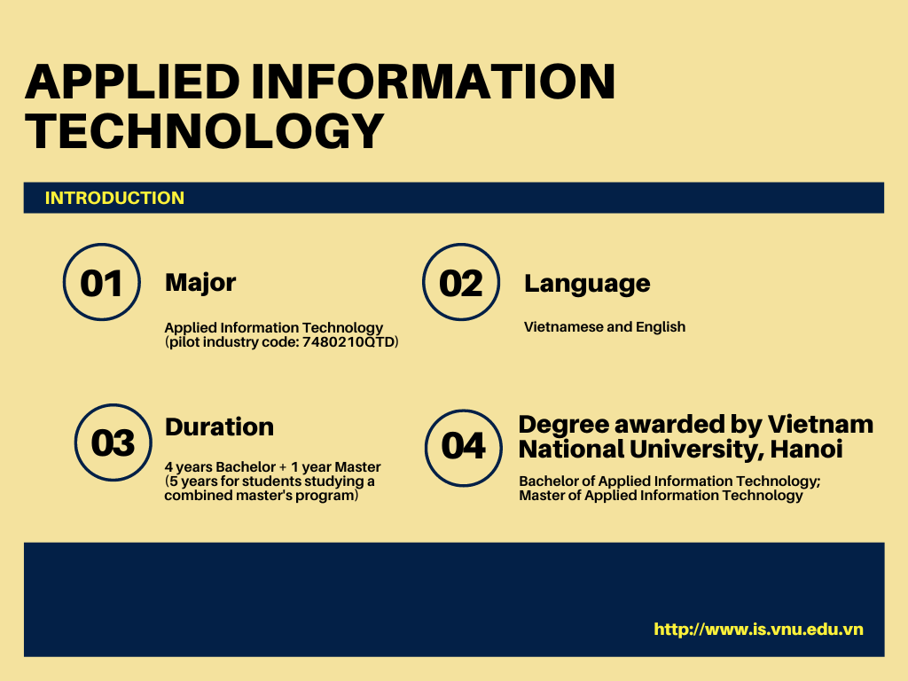 Applied Information Technology - Trường Quốc tế - ĐHQGHN