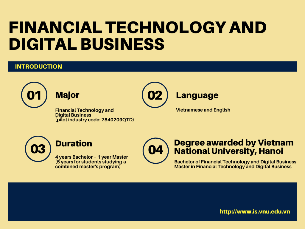 Financial Technology and Digital Business - Trường Quốc tế - ĐHQGHN