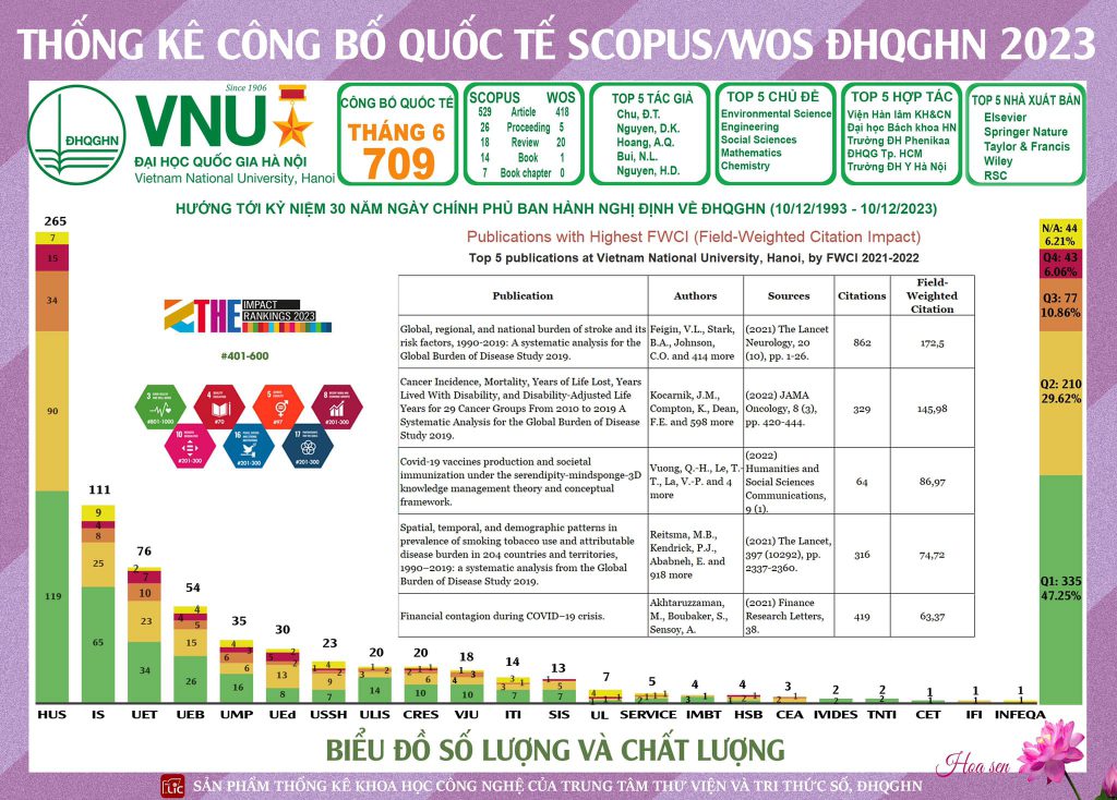 International School ranked second in the whole Vietnam National ...
